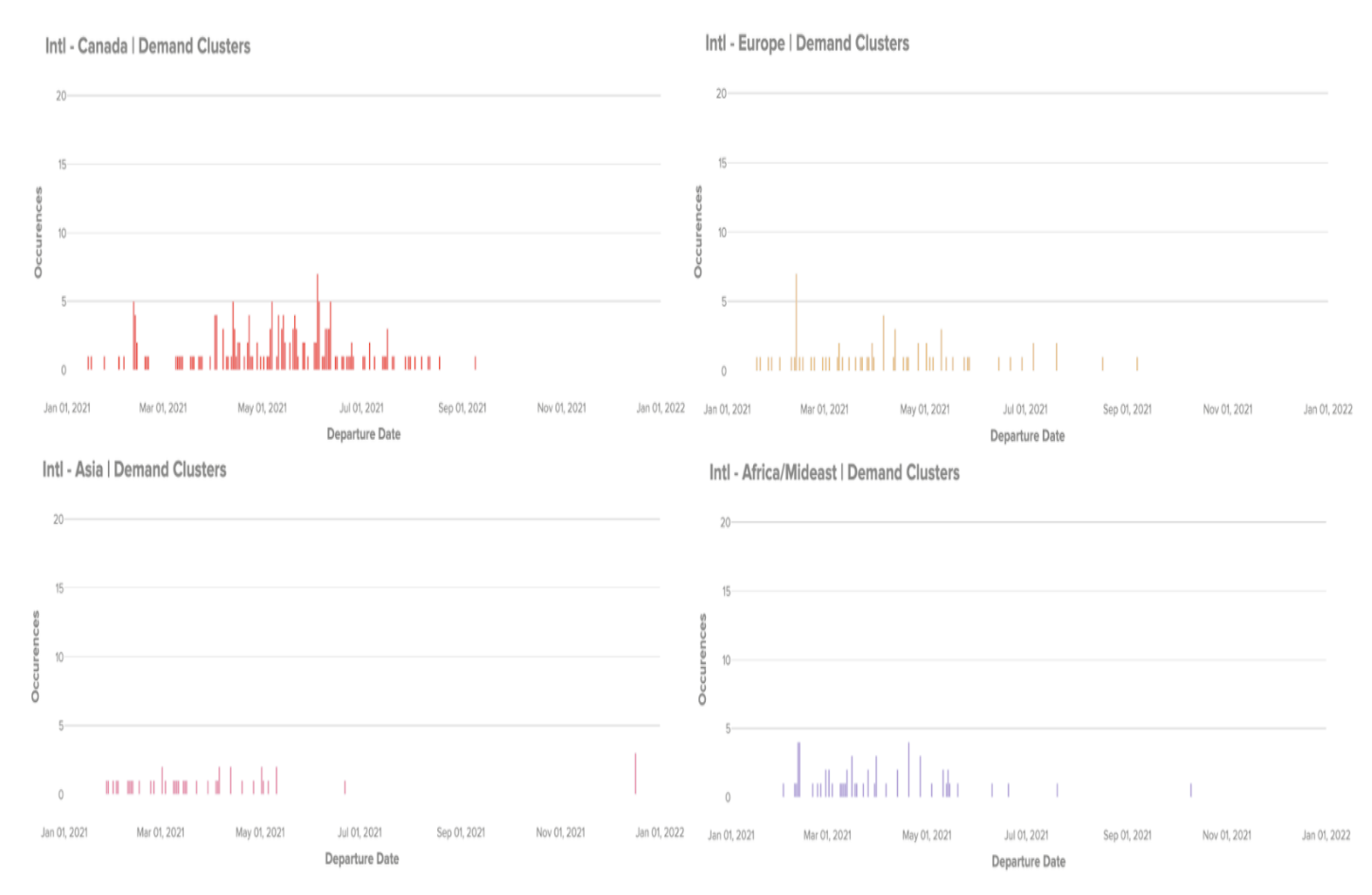 Airfare Prediction Tools Compared: Accuracy of Hopper, Google Flights ...